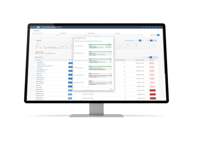 Ranking de los 5 programas ERP más usados
