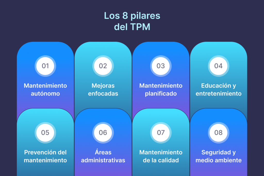 Los 8 pilares del TPM: qué y cuáles son - STEL Order